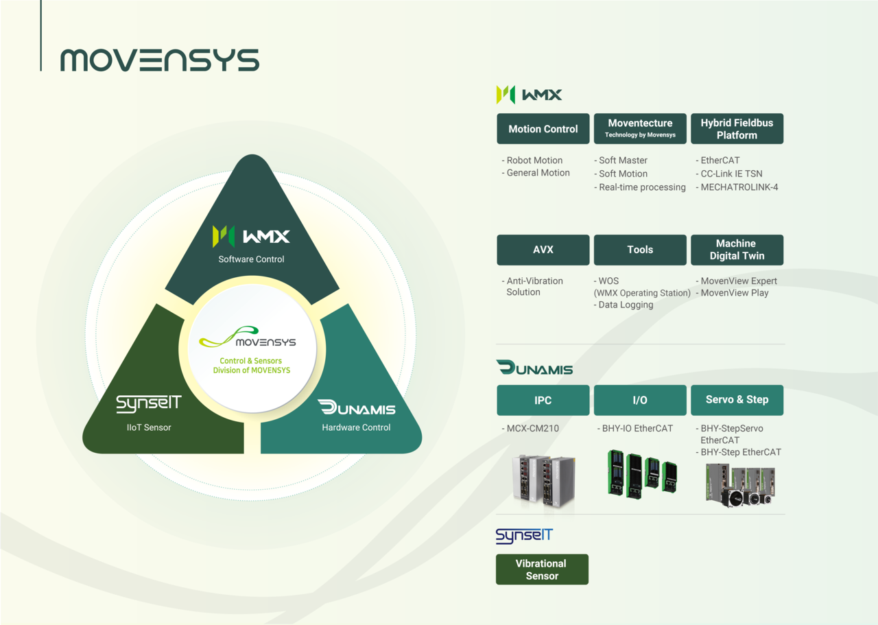 "독자 기술 WMX, 반도체 설비 등 스마트팩토리 기반으로 글로벌 확장"